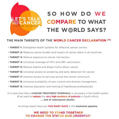 Advocacy Toolkit Overview Cancer Alliance