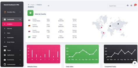 Free Responsive Material Admin Dashboard Template 23 Therichpost
