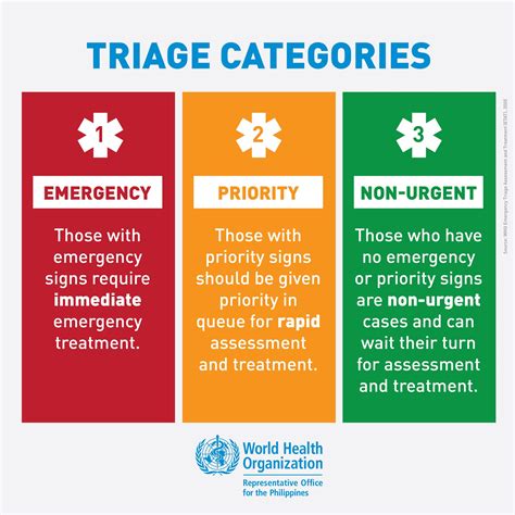 Using The South African Triage Scale For Prehospital 56 Off