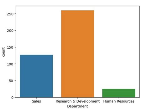Gunjan Chhabrasheher On Linkedin Dataanalytics Python