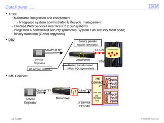 How To Integration DataPower With Zos PPT