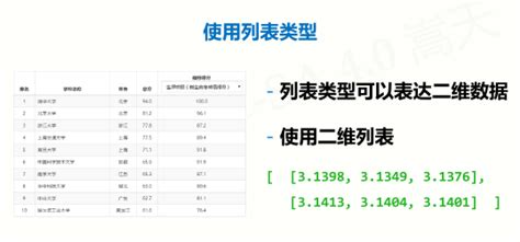 Python 文件和数据格式化 pgCai 博客园