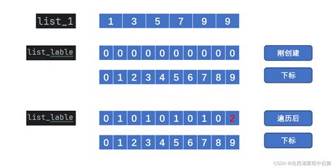 十二届蓝桥杯python组1月中高级试题 第五题