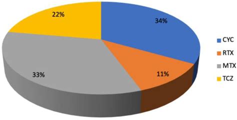 Autologous Stem Cell Transplantation In Systemic Sclerosis 4 Cases Reumatología Clínica