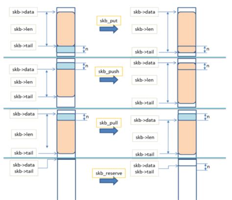 Linuxkernelwiki文章网络协议栈深入分析linux操作系统对于tcp Ip栈的实现原理与具体过程md At Main