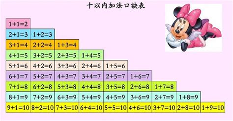 Javascript简单加法计算javascript加法计算器在javascript中如何输出425 Csdn博客