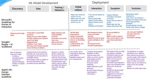 Edge Ai Deploying Aiml On Devices By Debmalya Biswas Darwin Edge