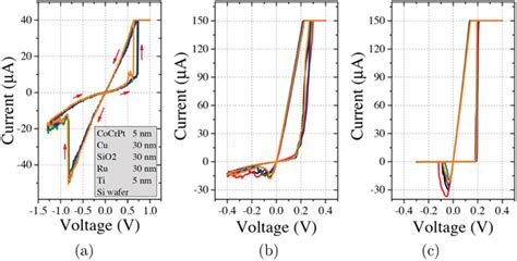 A Capacitor Resistive Memory Circuit Employed In Our Experiments