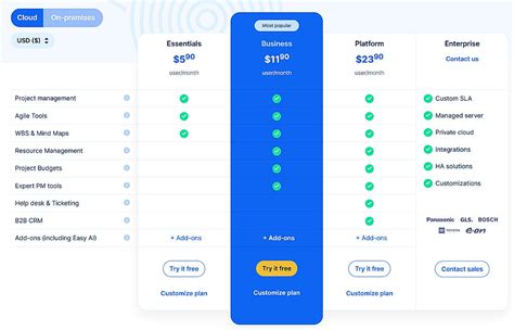 Easy Redmine Pricing Cost And Pricing Plans