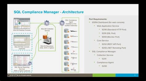 Sql For Regulatory Compliance Reporting Datatas