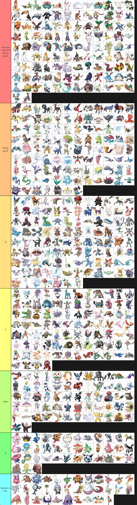 All Pokemon Level Evolution List