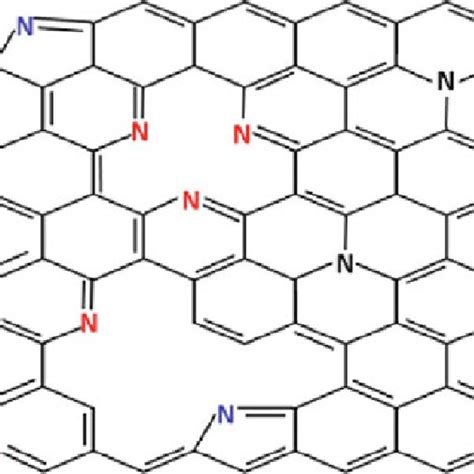 Various Configurations Of N Atoms Doped In Graphene Layer Reproduced