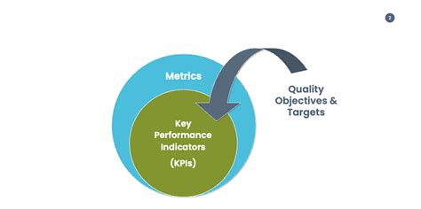 Article Series Continuous Improvement In A Qms The Fil Rouge That