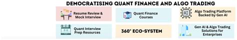Quant Insider Linkedin
