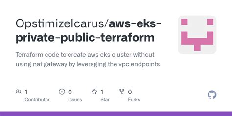 GitHub OpstimizeIcarus Aws Eks Private Public Terraform