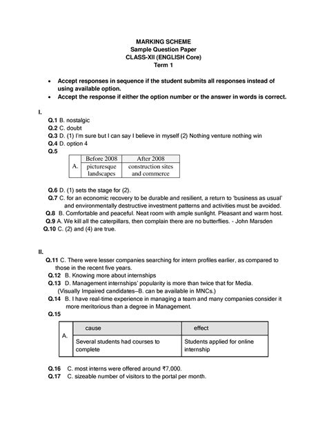 Cbse Class 12 Term 1 English Core Marking Scheme Question Paper 2021
