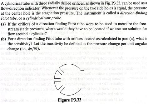 Solved A Cylindrical Tube With Three Radially Drilled
