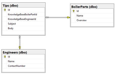 5：在 Azure 中创建和发布 Web Api Power Apps Microsoft Learn