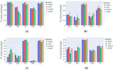 Sensors Special Issue Practical Nonintrusive Load Monitoring