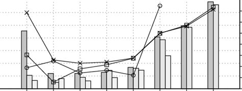 the average of the estimated surfaces angular errors and rmse of the