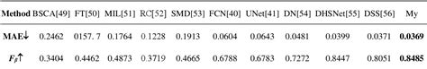 table 2 from a pixel wise framework based on convolutional neural