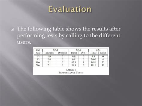 Ppt Sip Security Testing Framework Powerpoint Presentation Free