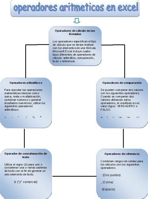 laloh perez operadores aritmeticos en excel