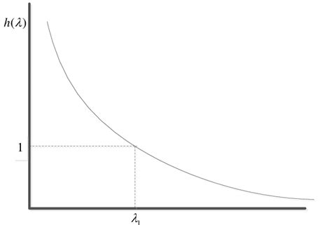 1 Graph Of The Function H Download Scientific Diagram