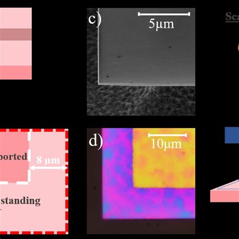 A Layer Sequence Of The Photonic Membrane Made From Group Iii