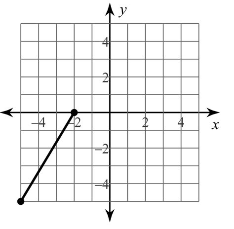 Pythagorean Theorem On Coordinate Planes Th Grade Quiz Quizizz