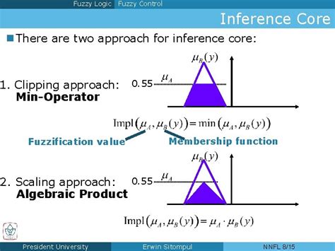 Introduction To Neural Networks And Fuzzy Logic Lecture