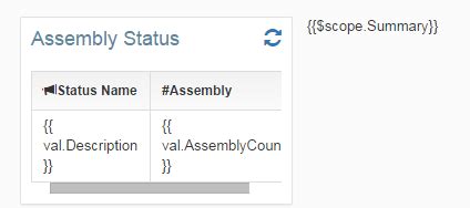 Javascript AngularJS Not Showing Data In View Stack Overflow