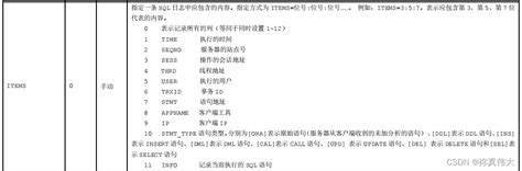 dm8 达梦数据库开启sql日志sqllog 达梦sql日志 csdn博客