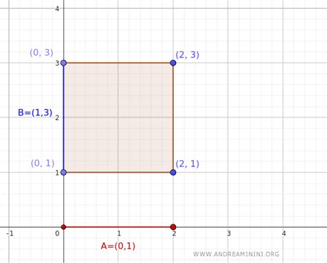 Theorem On The Interior Of The Cartesian Product Andrea Minini