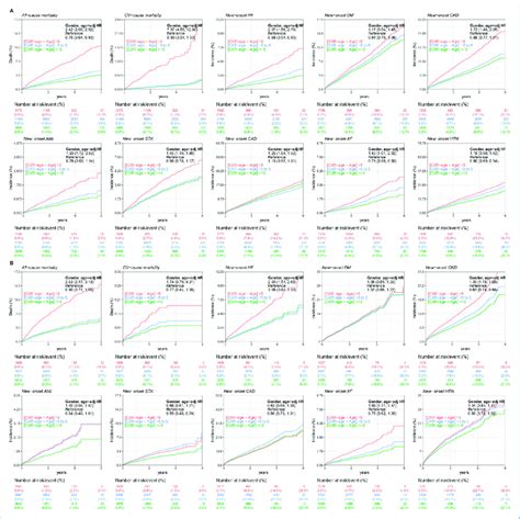 The Comparison Of Positive Near Zero And Negative Inconsistent Download Scientific Diagram