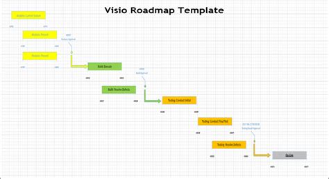 Project Management Templates