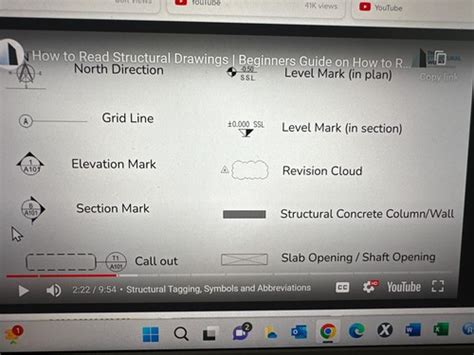 Structural Flashcards Quizlet