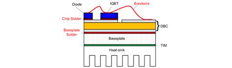 Basic Structure Of A Power Semiconductor Module Download Scientific