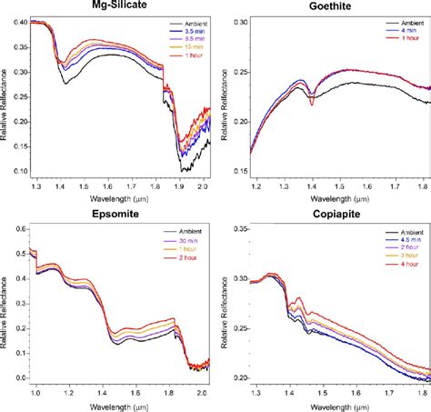 Figure A4 Reflectance Of Epsomite Ferriopiapite Goethite And Hydrous