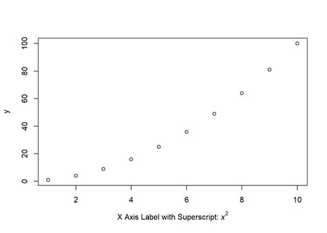 Enhancing Your Plots in R: Adding Superscripts & Subscripts – Steve’s Data Tips and Tricks