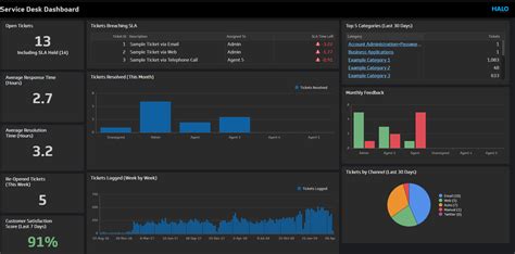 Halopsa Reviews 2025 Details Pricing And Features G2