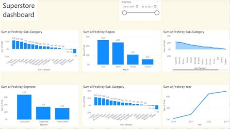 Vaibhav Shelar On Linkedin Powerbi Datavisualization Mentorship Dataanalytics Dashboarddesign…