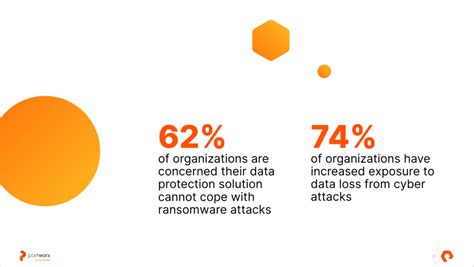 Px Backup Ransomware Protection On Kubernetes Portworx