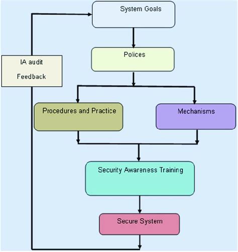 What Is Eny Framework And Why We Use It
