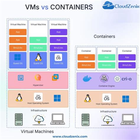 Sateesh Reddy On Linkedin Virtualmachine Kubernetes Docker Jenkins Devops Devsecops