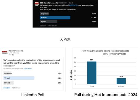 Hot Interconnects On Linkedin Hoti