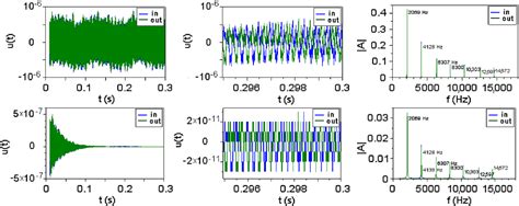 figure 3 from some theoretical and experimental extensions based on the