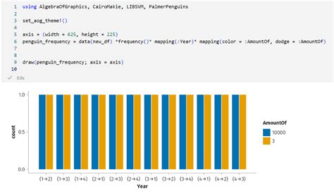 Use Julia To Plot Grouped Bar Chart General Usage Julia Programming