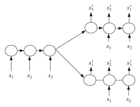 Two Types Of LSTM Autoencoders One That Reconstructs The Previous Download Scientific Diagram