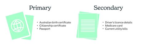 How To Apply For A Tfn Working Holiday Australia Sven Global